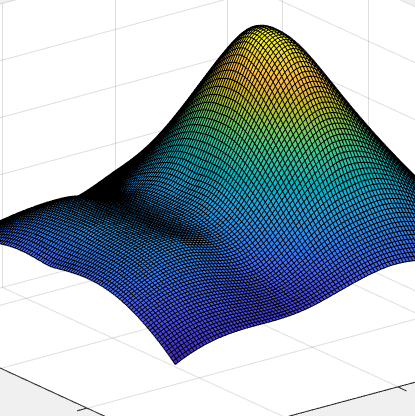 MathPhysChemLab